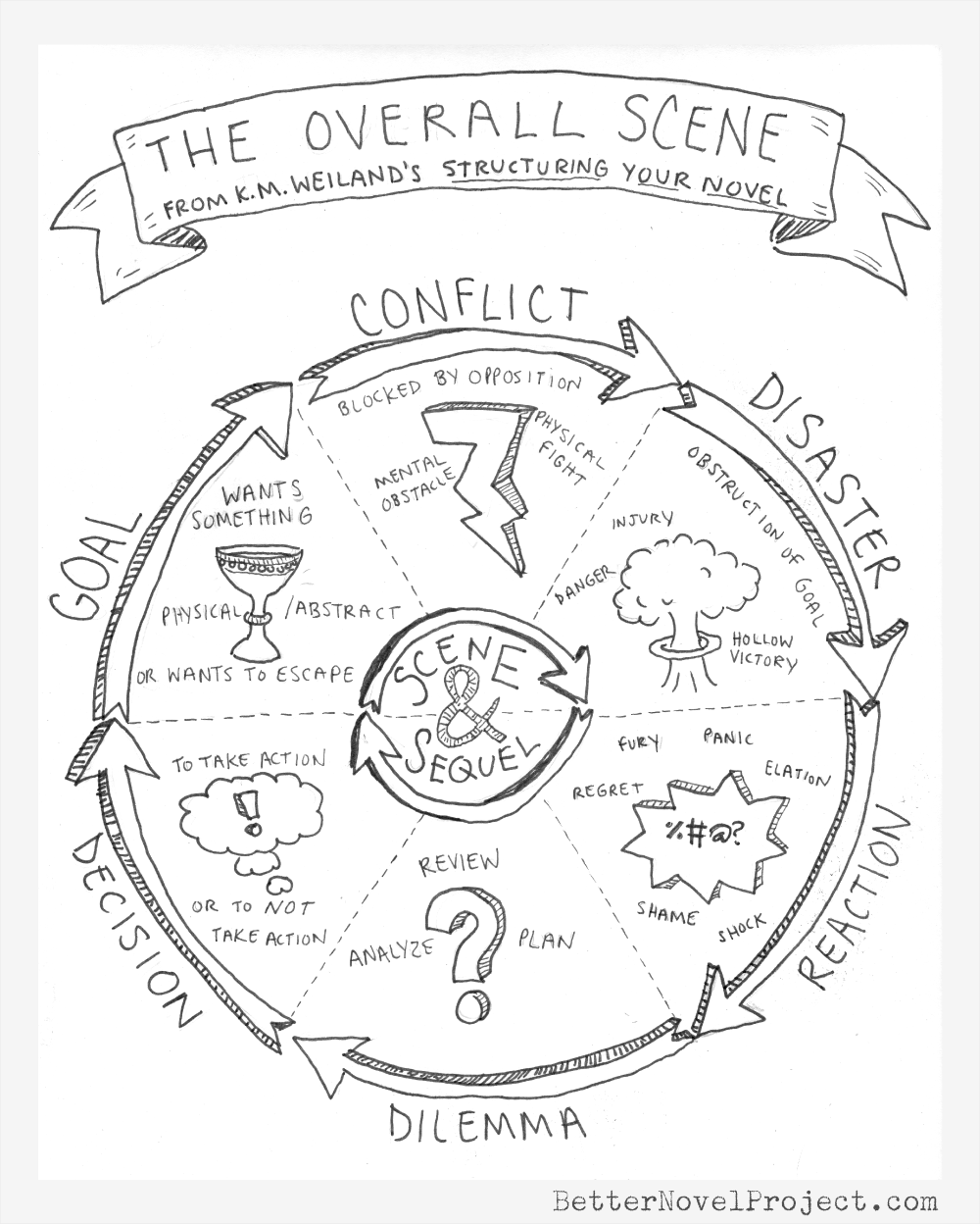 Scene Structure and Transitions in Big Scenes – Asun Book Store